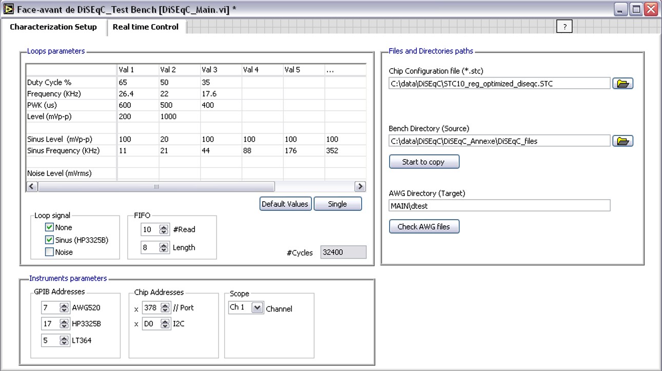 Test Bench Design | Test Bench, Characterization, Validation And Production