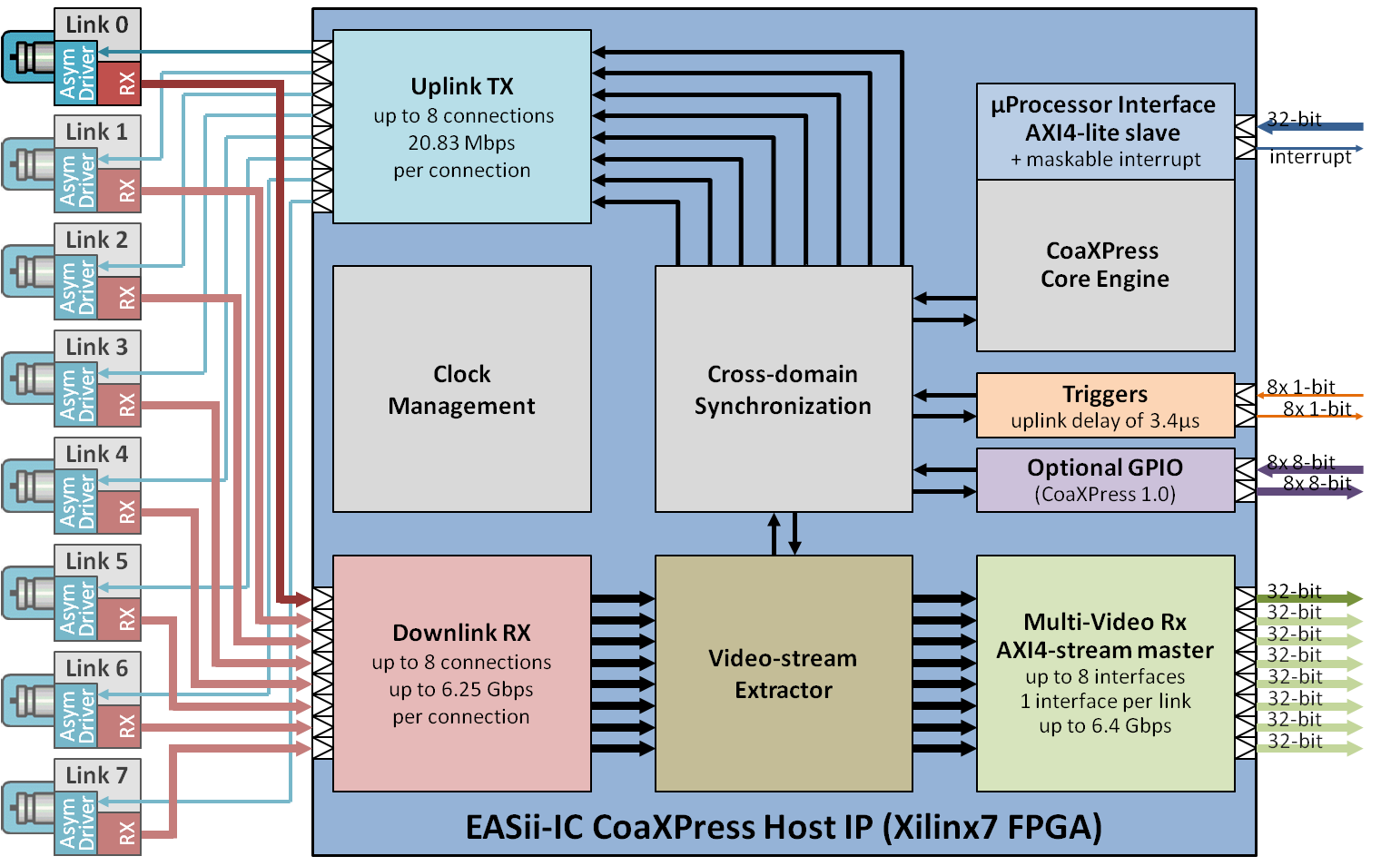 Conception Système Electronique Logiciel IP CXP | Haute-résolution ...