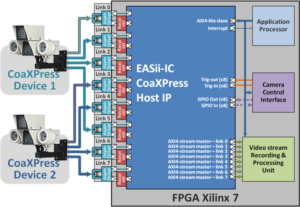 Conception Système Electronique Logiciel IP CXP | Haute-résolution, Haut-débit Et Images Temps-réel