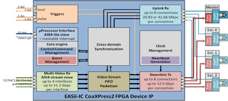 CXP IP Software Electronic System Design | High-resolution, High-speed ...