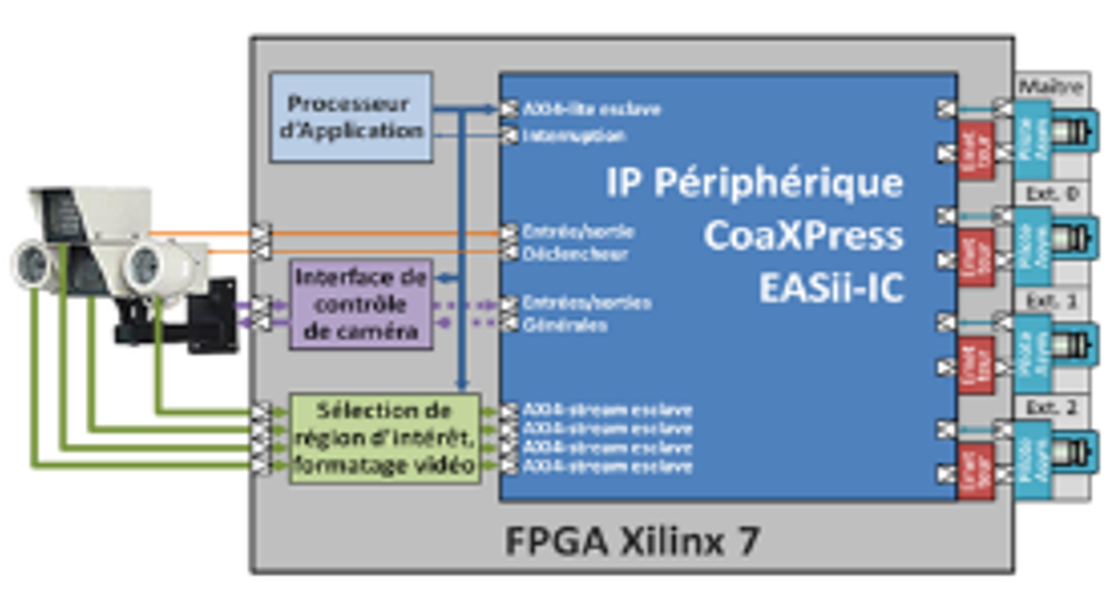 CXP IP Software Electronic System Design | High-resolution, High-speed ...